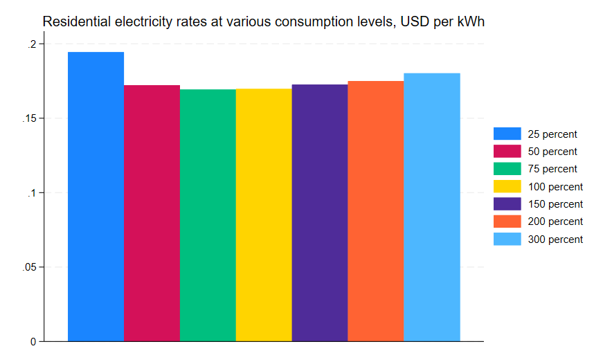 Electricity prices around the world | GlobalPetrolPrices.com