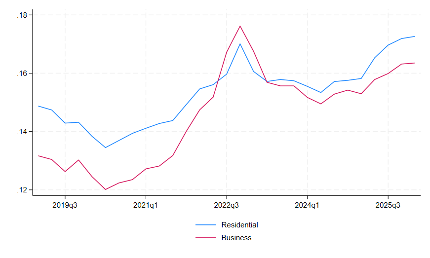 Electricity prices around the world | GlobalPetrolPrices.com